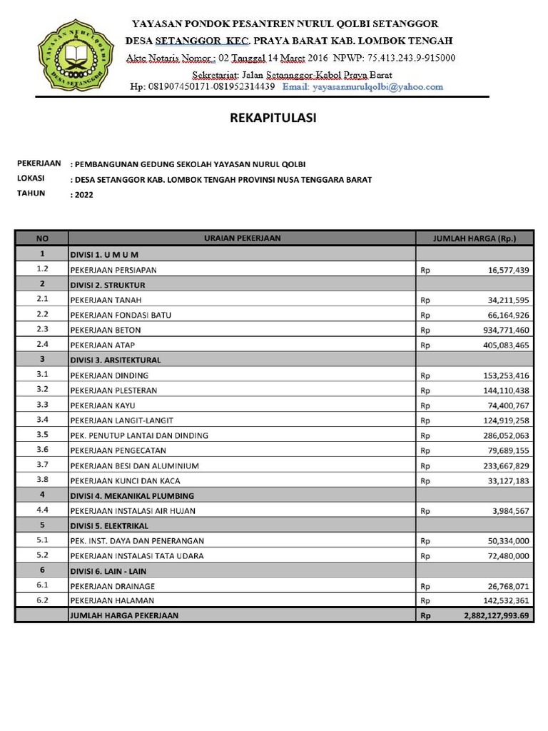 Rab Yayasan Nurul Qolbi Setanggor PDF | PDF