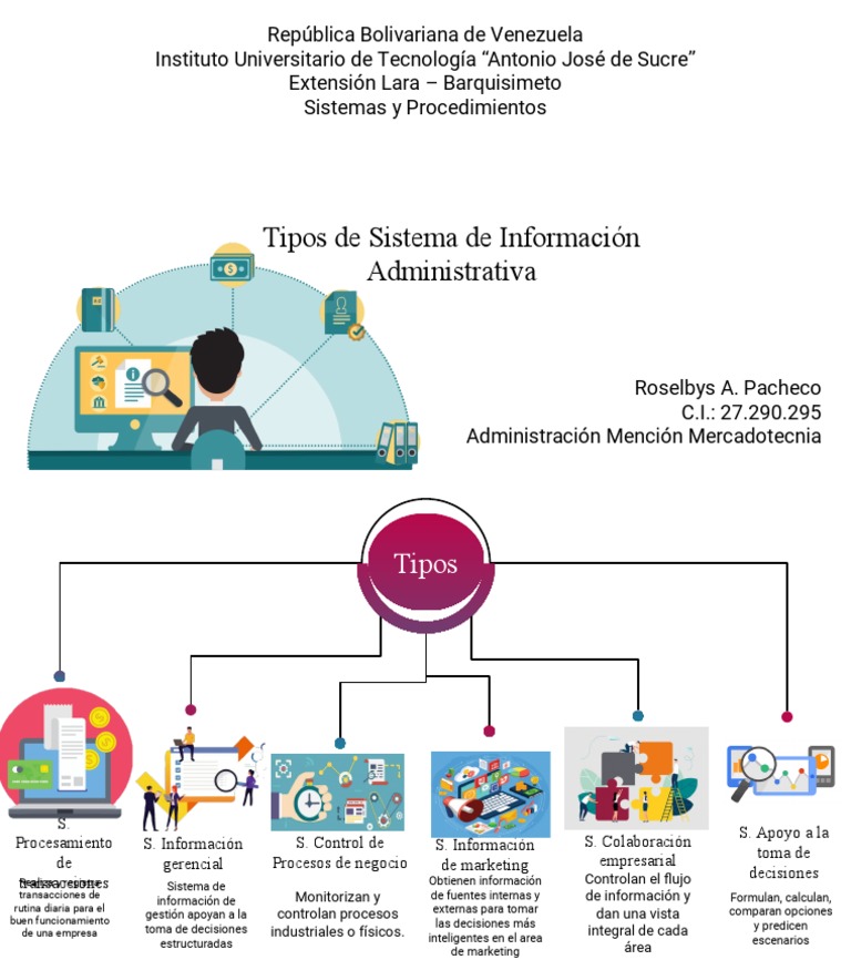 Tipos de Sistemas de Informacion Administrativa V27290295 | PDF