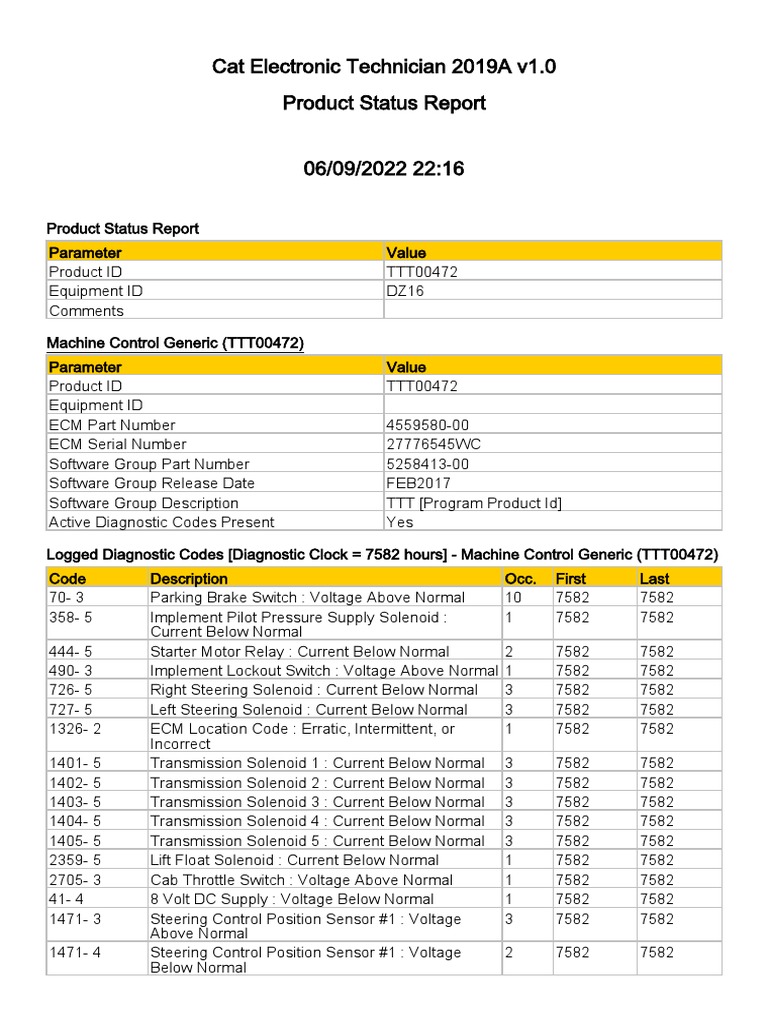 TTT00472 - PSRPT - 2022-09-06 - 22.15.47 DZ16 PDF | PDF