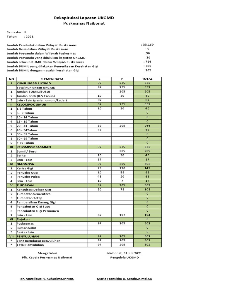 Blangko Laporan UKGMD | PDF
