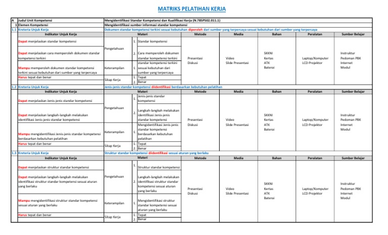 Contoh Matriks Pelatihan Kerja PDF | PDF | Komputer
