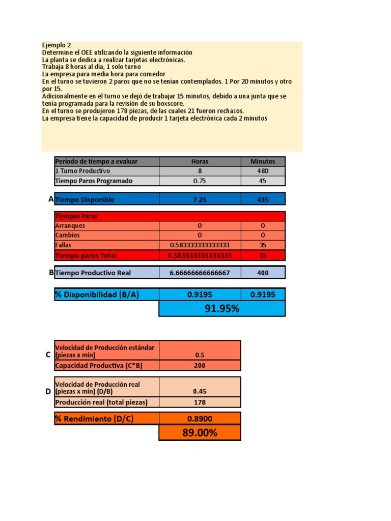 Ejercicios en Clase OEE | PDF