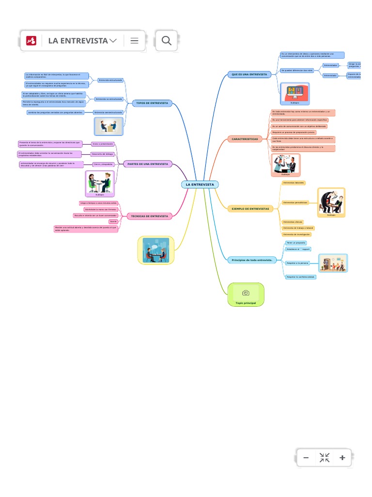 LA ENTREVISTA - Mind Map PDF | PDF | Entrevista de trabajo | Comunicación