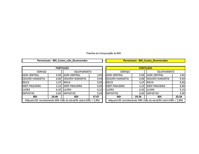 Planilha de Composição de Bdi PDF | PDF