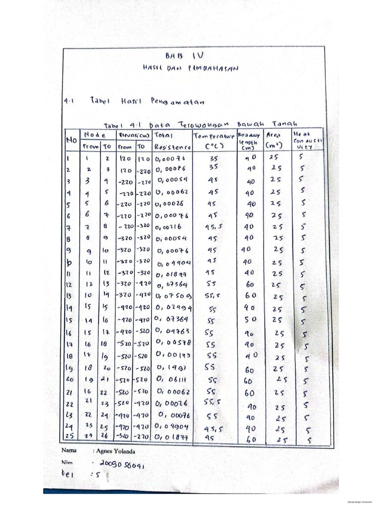 Bab 4 Fix Agnew Cantik | PDF