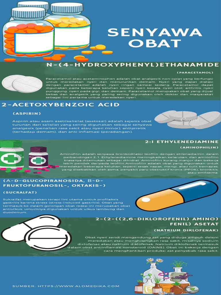 Obat Bronkodilator dan Analgesik | PDF