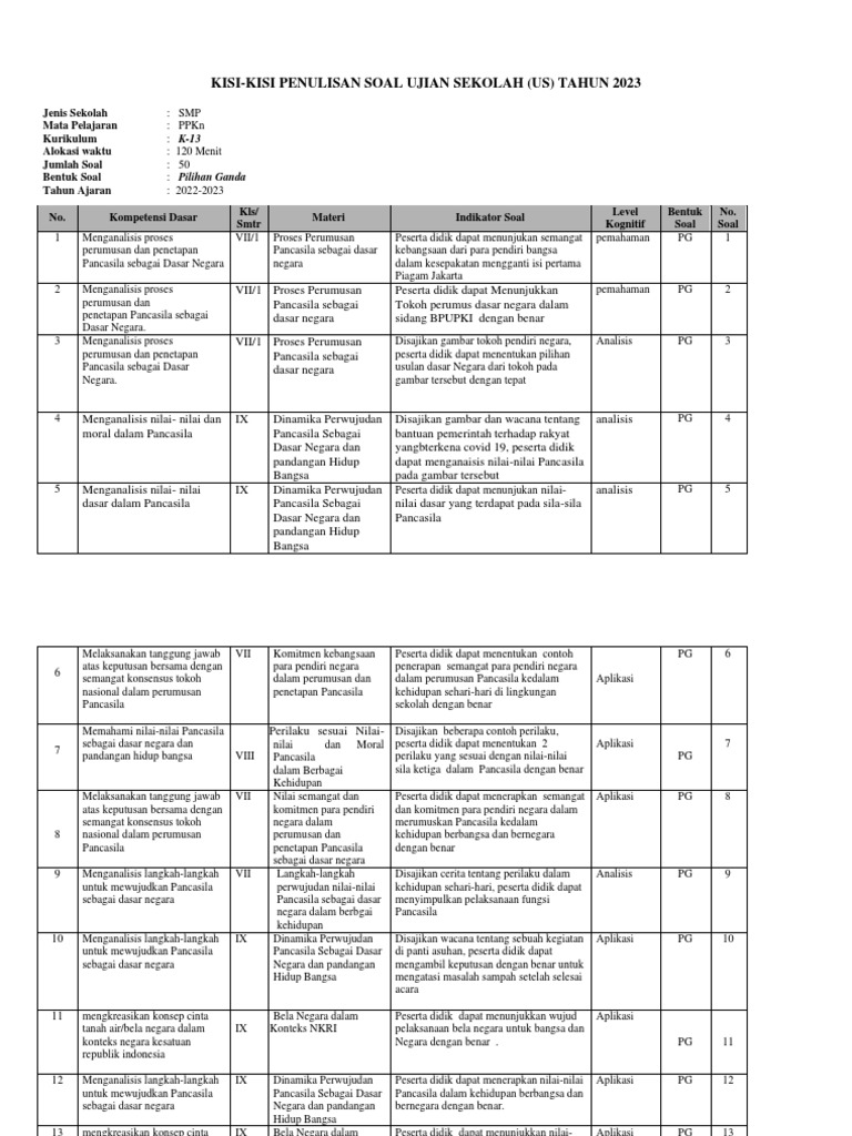 Kisi-Kisi US - 2022-2023 - PPKN PDF | PDF