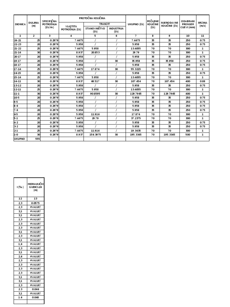 Lorin - Tablica - Dionice | PDF