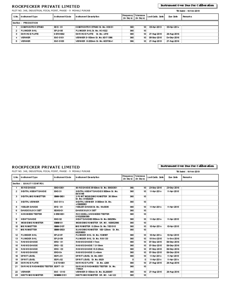 Calibration Over Due Instruments | PDF