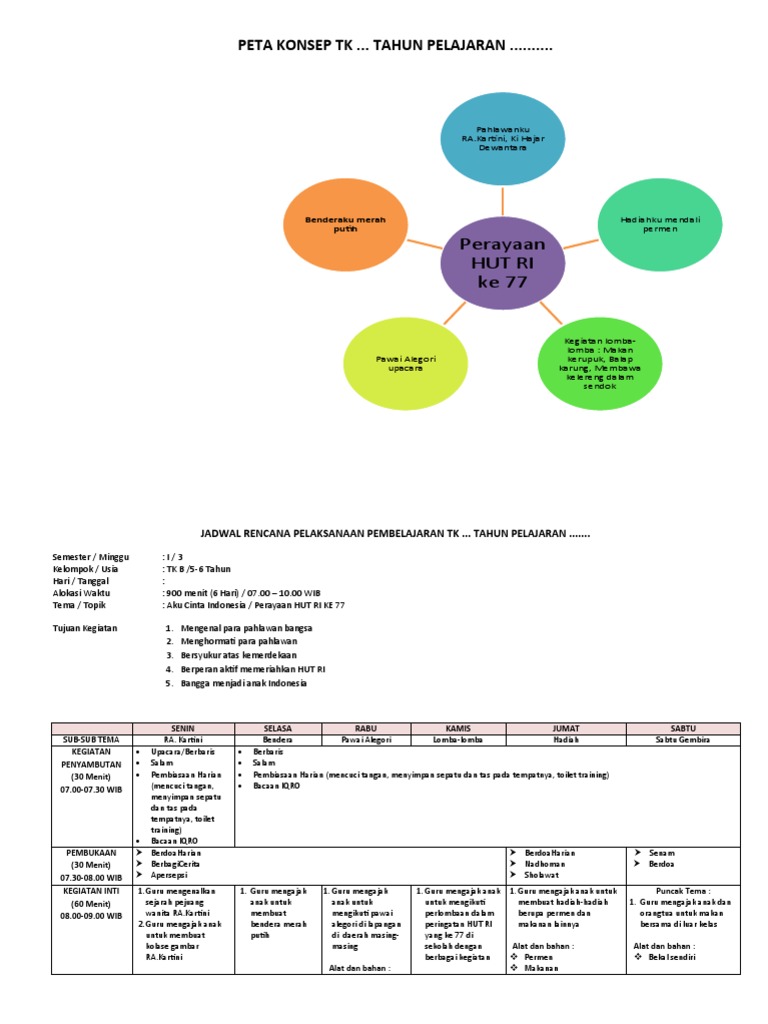4 RPP Kurmer Tema Benda Negara | PDF
