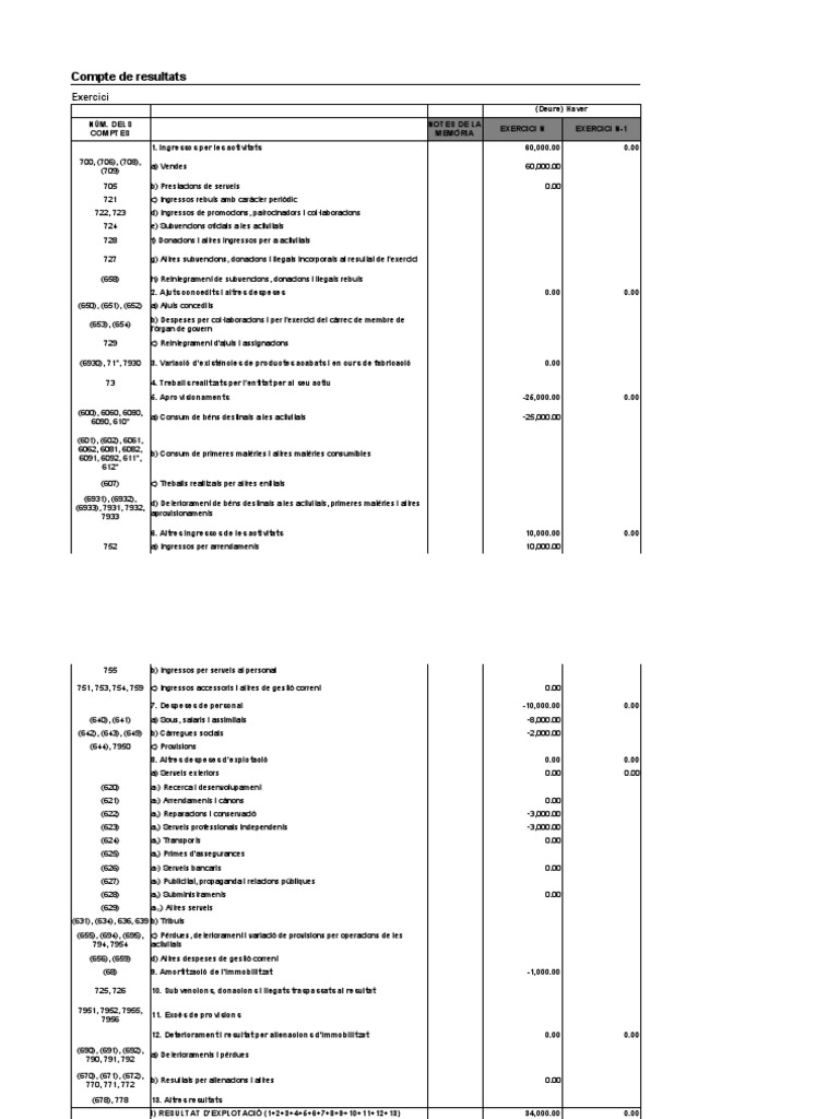 Exercici 2 Tasca 2 | PDF