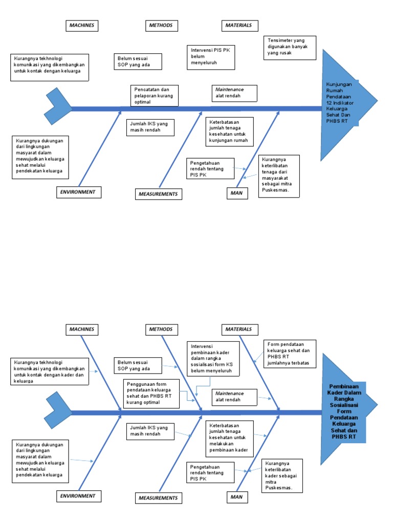 FISHBONE DIAGRAM.doc | PDF