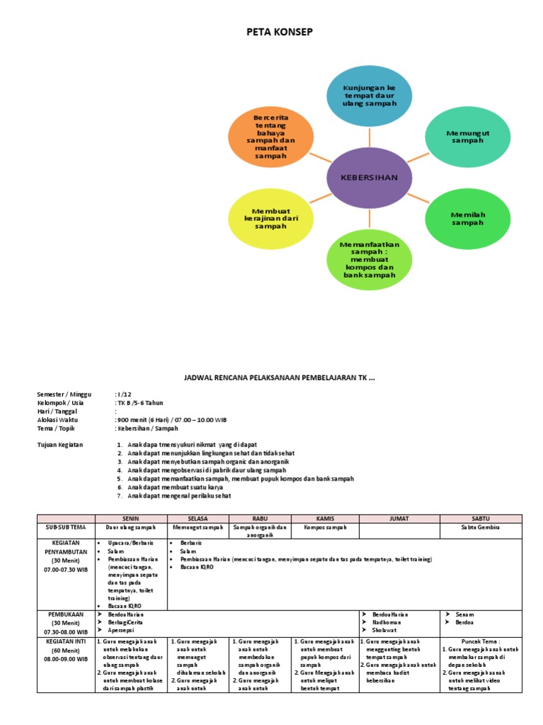 5 RPP Kurmer Tema Kebersihan (ArraPena) | PDF