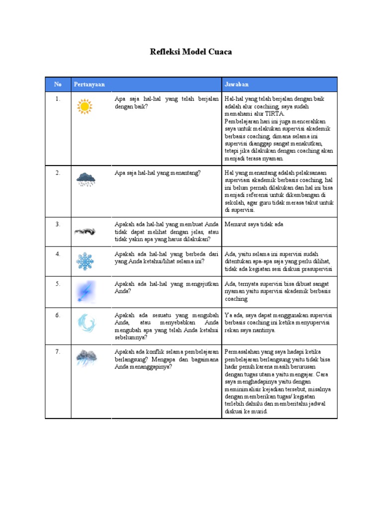 12 Refleksi Model Cuaca | PDF