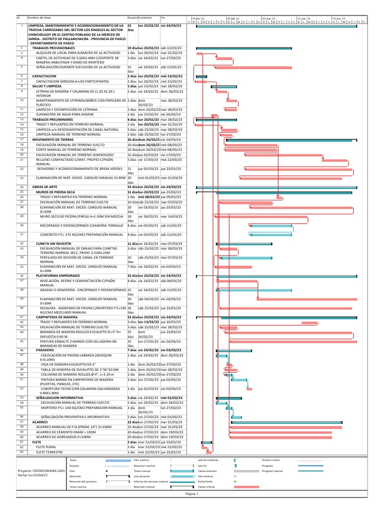 Cronograma Final Jarria - Chinchelgoy PDF | PDF | Materiales | edificio