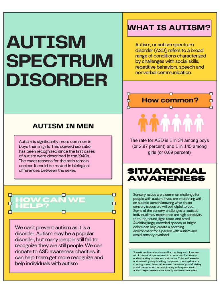 Autism Spectrum Disorder (ASD) Awareness Poster | PDF