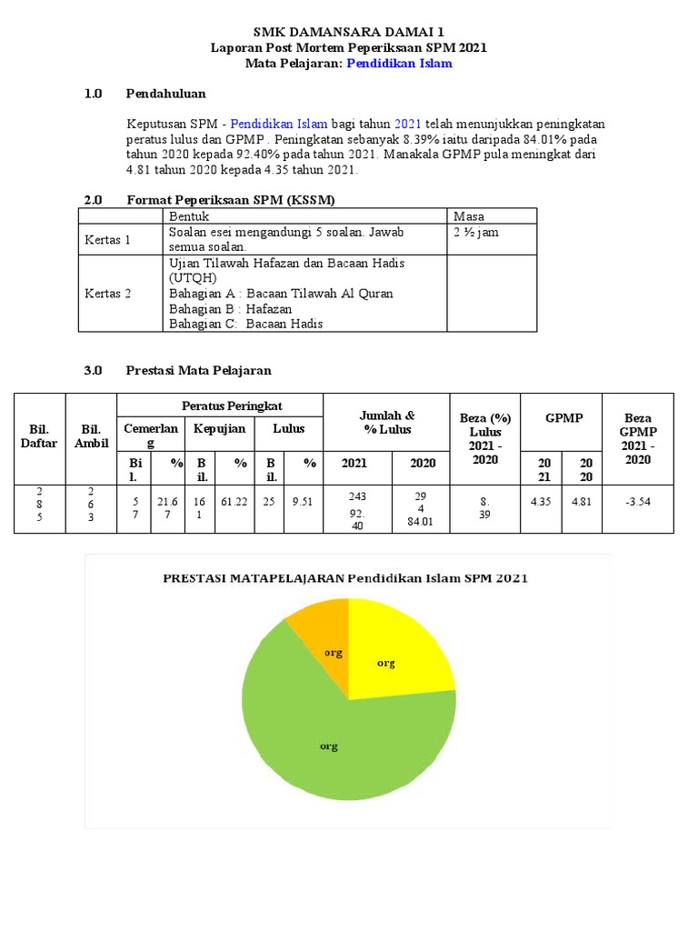 Post Mortem P. Islam 2021 | PDF