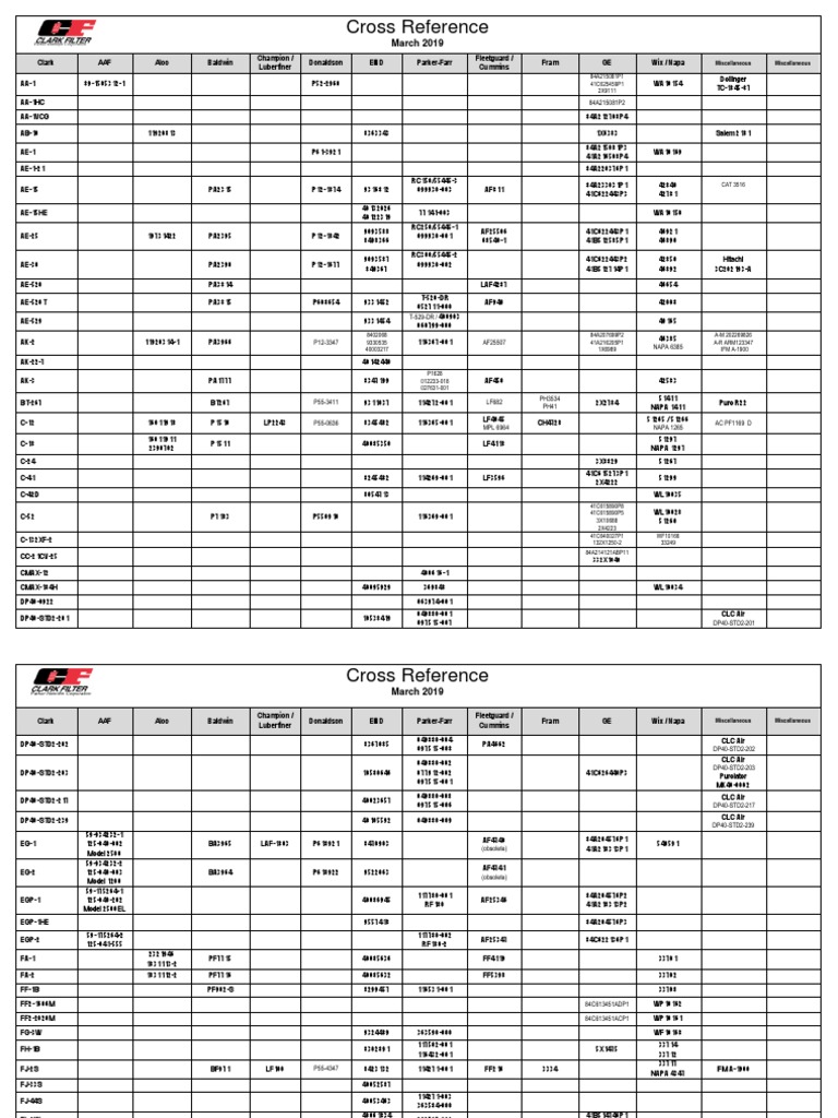 March 2019 Cross Reference Guide | PDF