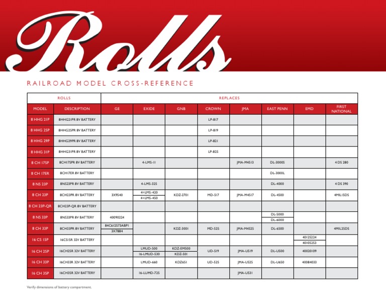 Rolls Battery Railroad Model Cross Reference PDF | PDF
