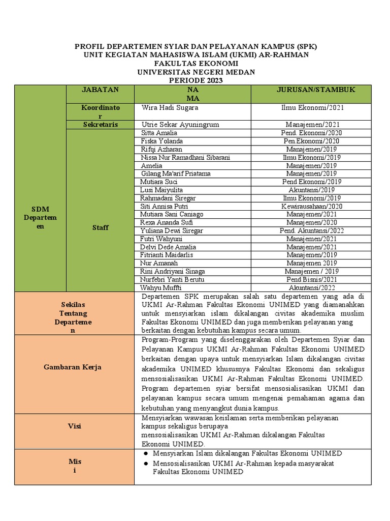 Justifikasi SPK 2023-New-1 | PDF | Bisnis