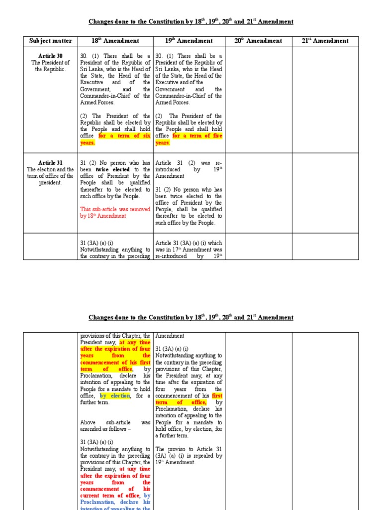 Comparison of 18th, 19th, 20th and 21st Constitutional Amendments | PDF