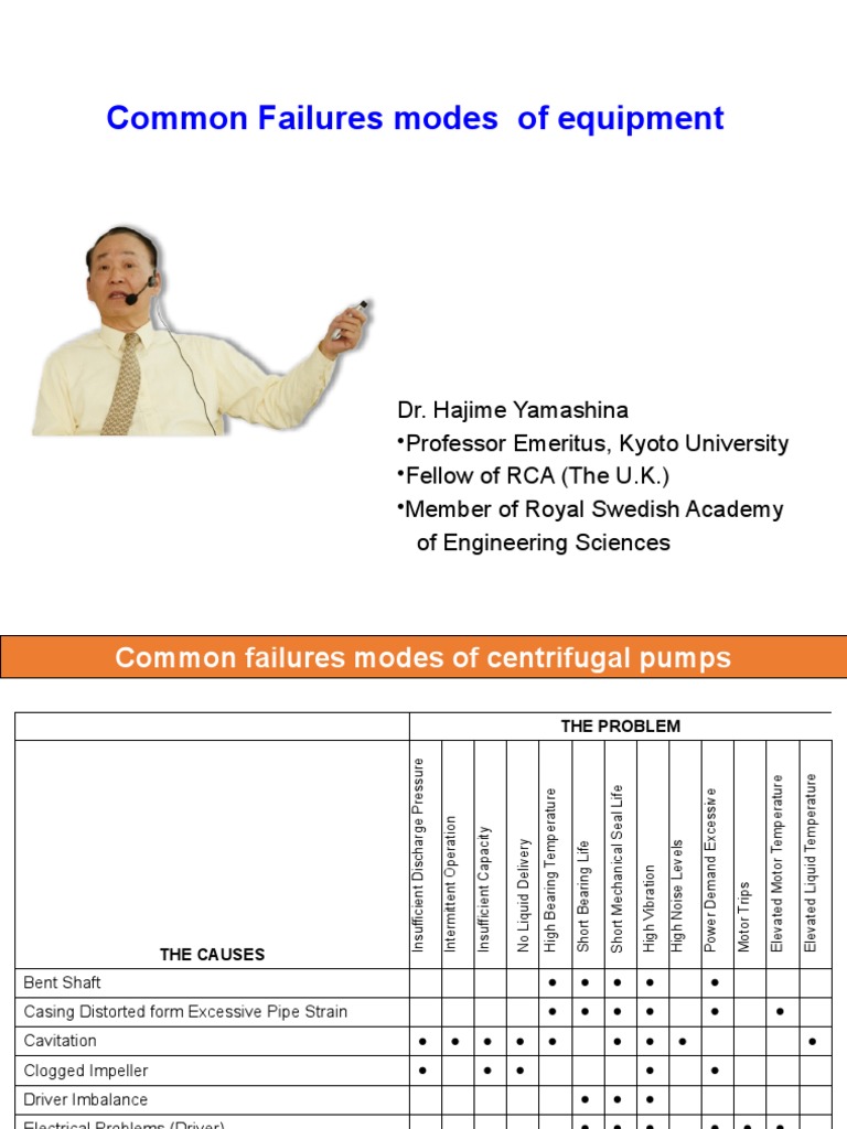 Common Failures Modes of Equipment | PDF