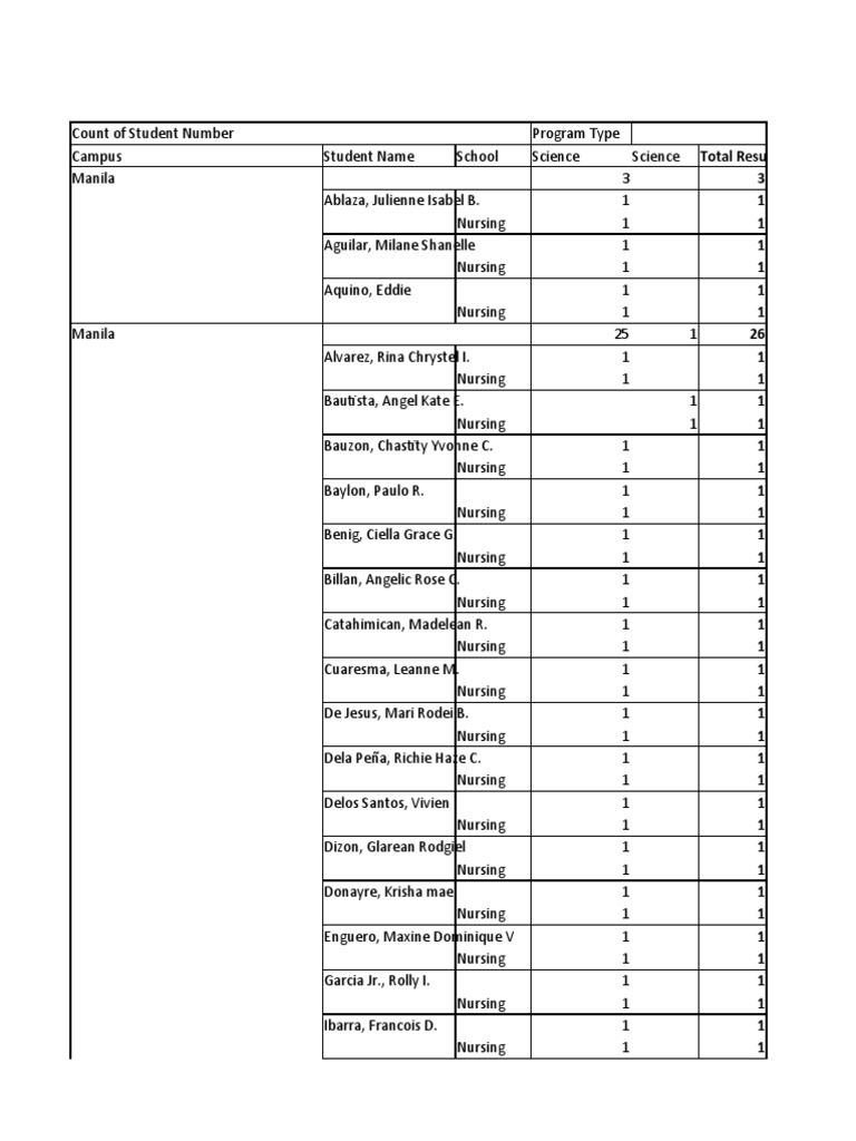 UTD-M3-Post-Task | PDF