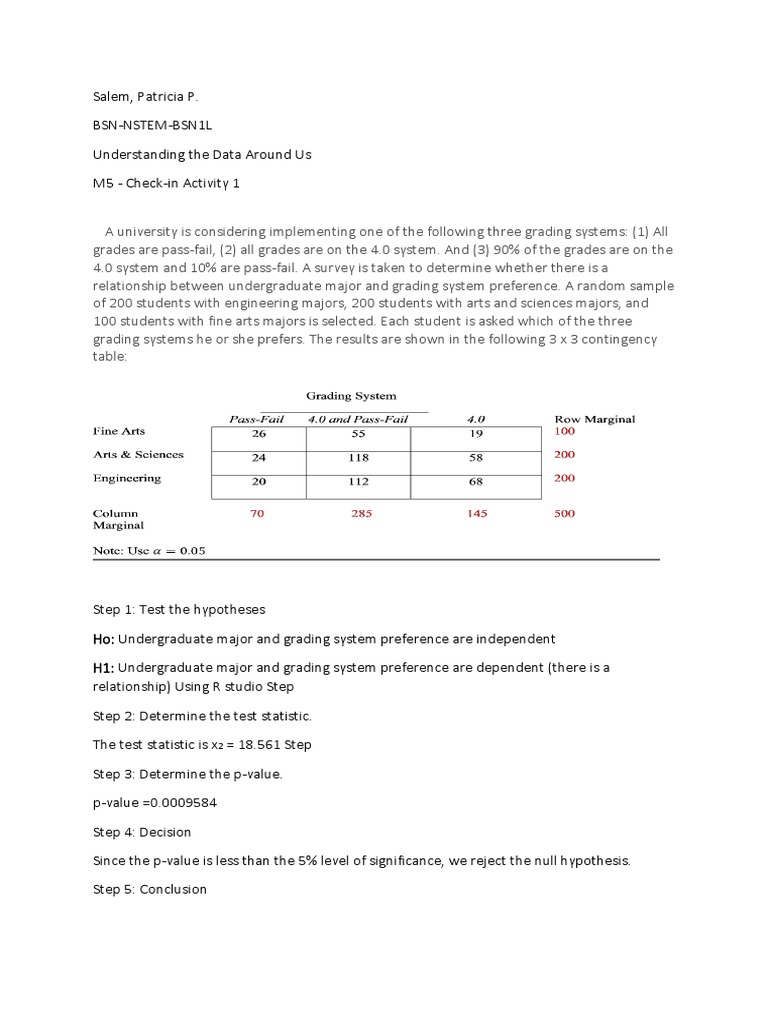 UTD M5 Check in Activity 1 | PDF
