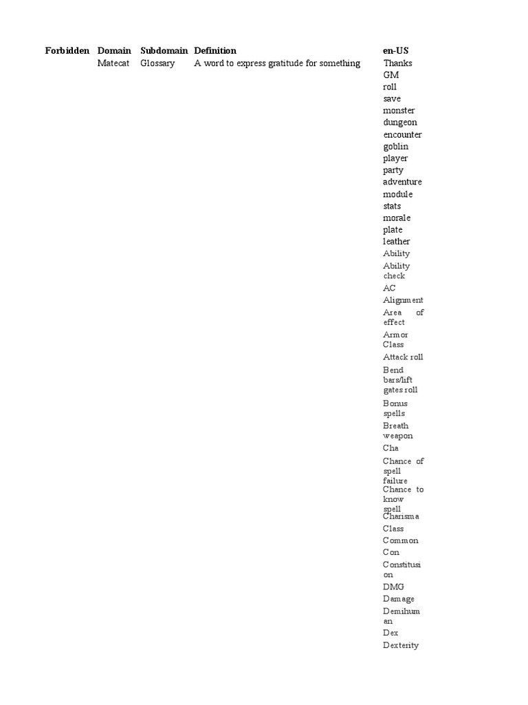 Matecat Glossary DND | PDF | Dragon | Dungeons & Dragons