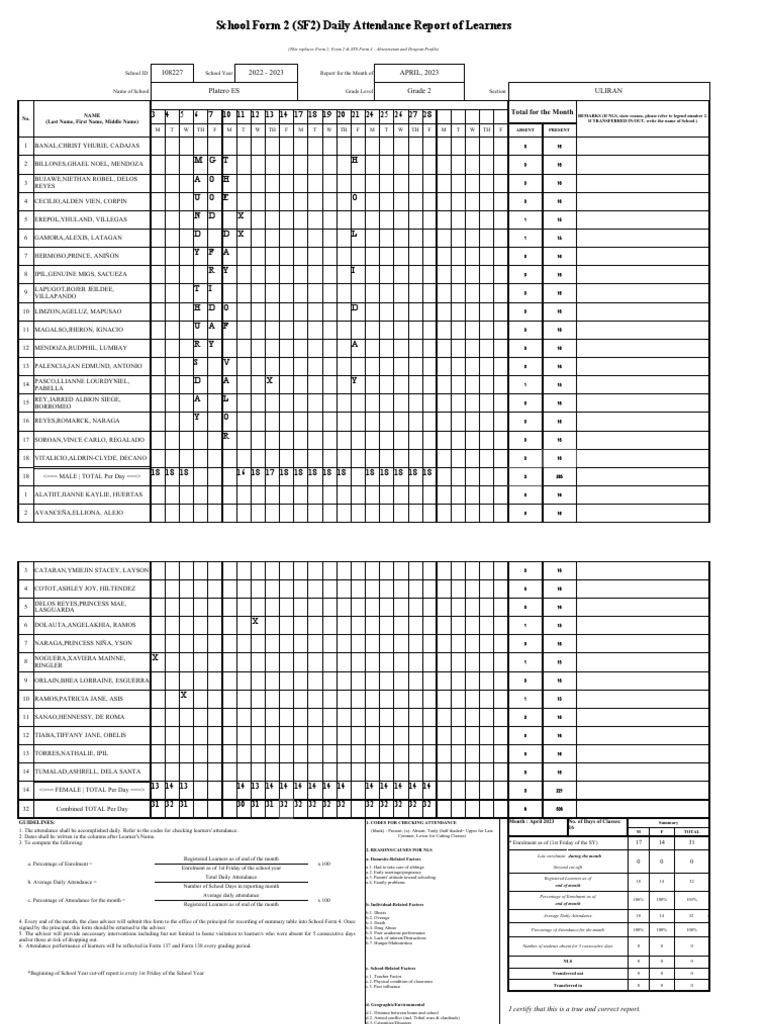 SF2 - 2022 - Grade 2 ULIRAN | PDF | Interpersonal Relationships | Human ...