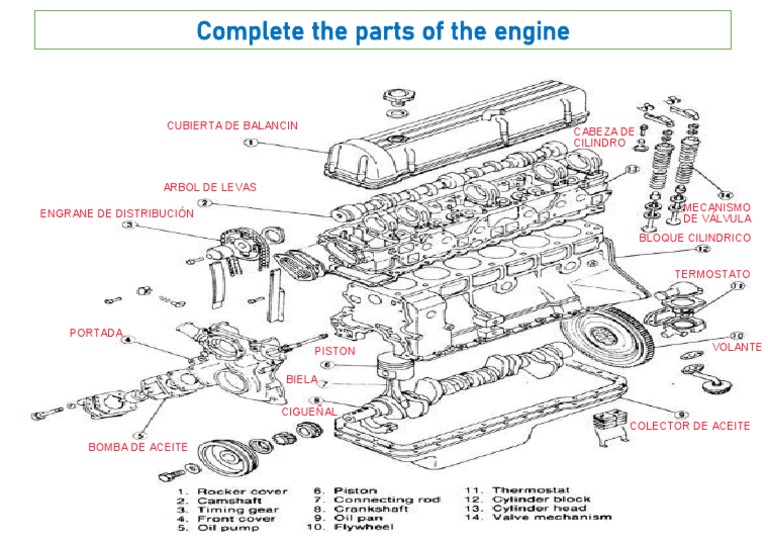 Parts of The Engine 4 | PDF