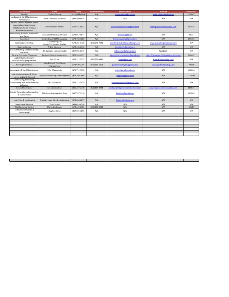 Local Contractor List 2022 PDF | PDF | Real Estate | Engineering