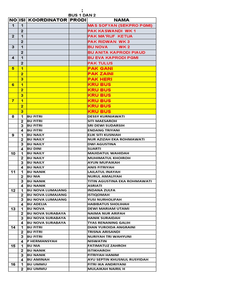 Data Kamar PPL Jogja 2023 | PDF