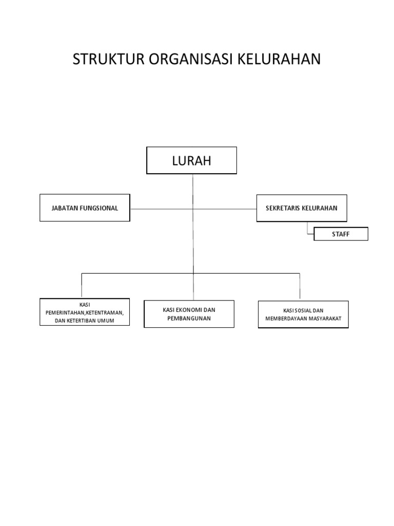 Struktur Organisasi Kelurahan | PDF