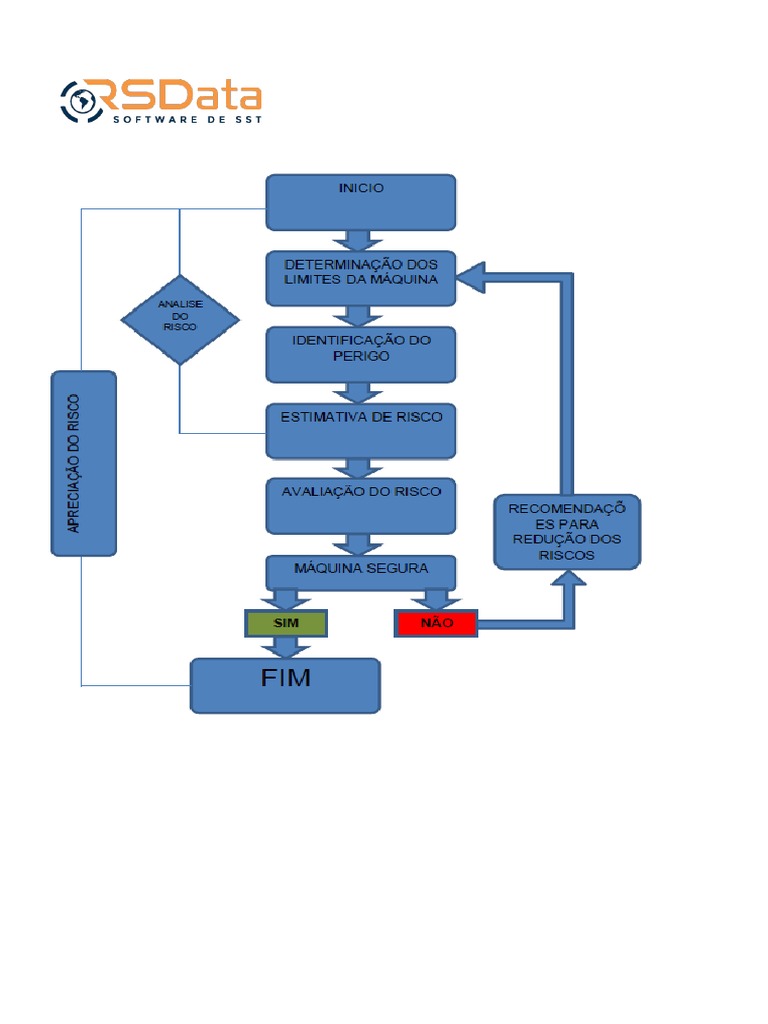 Tabelas Da Ferramenta HRN Hazard Rating Number | PDF | Medicina Clínica