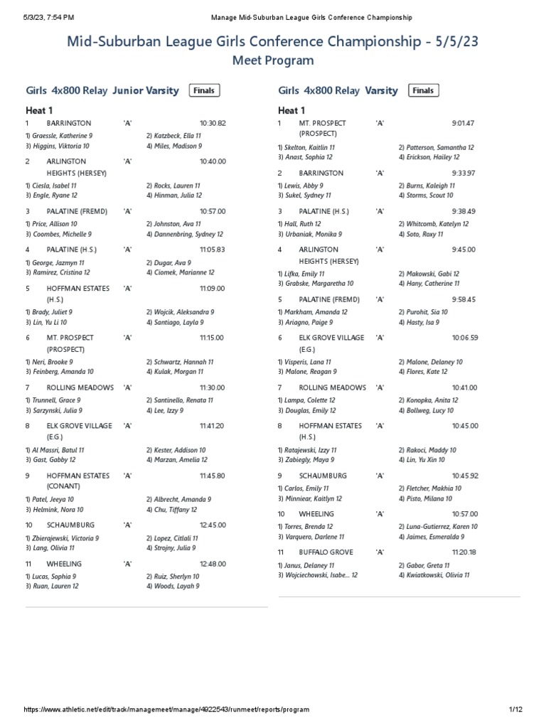 MSL Girls Championship | PDF | Secondary Education | Schools