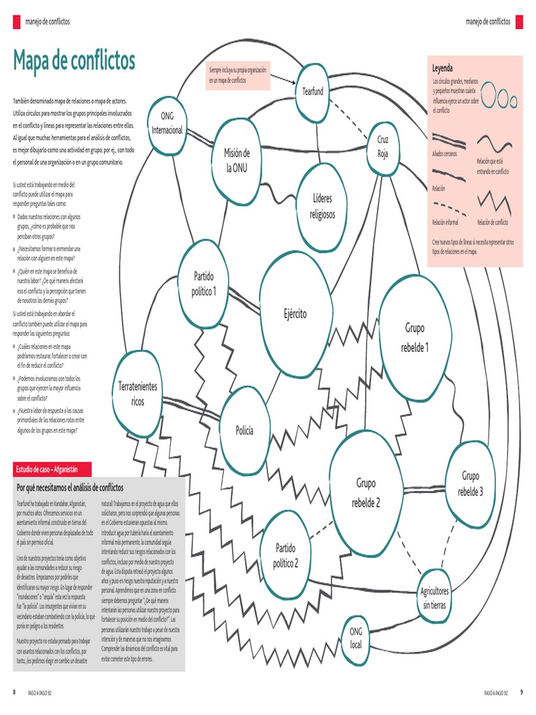 Semana 01 - Mapa de Conflictos | PDF