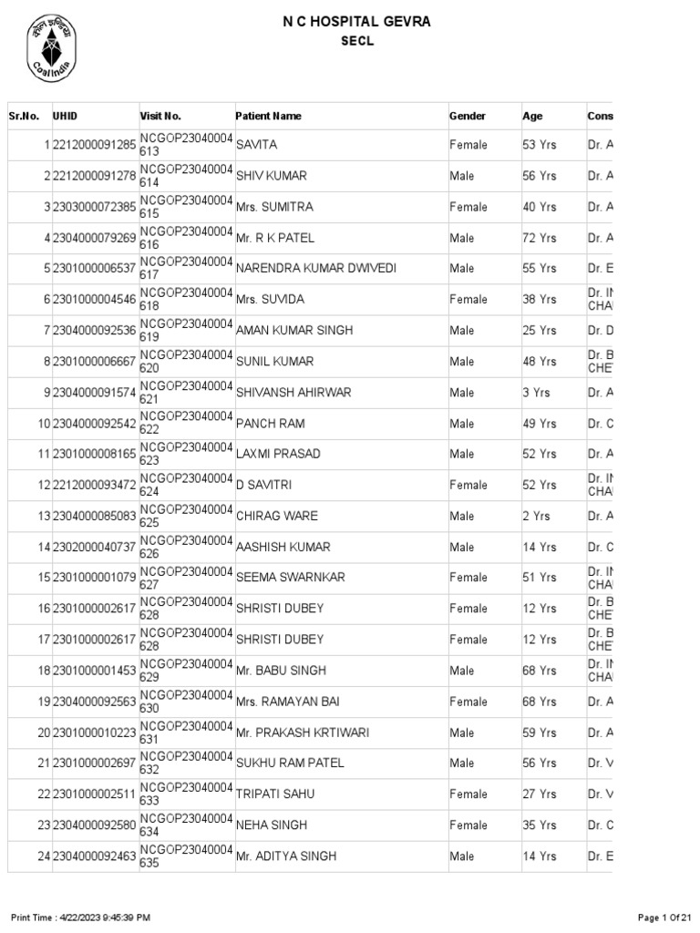 Hospital Patient List | PDF | Self-Improvement | Wellness