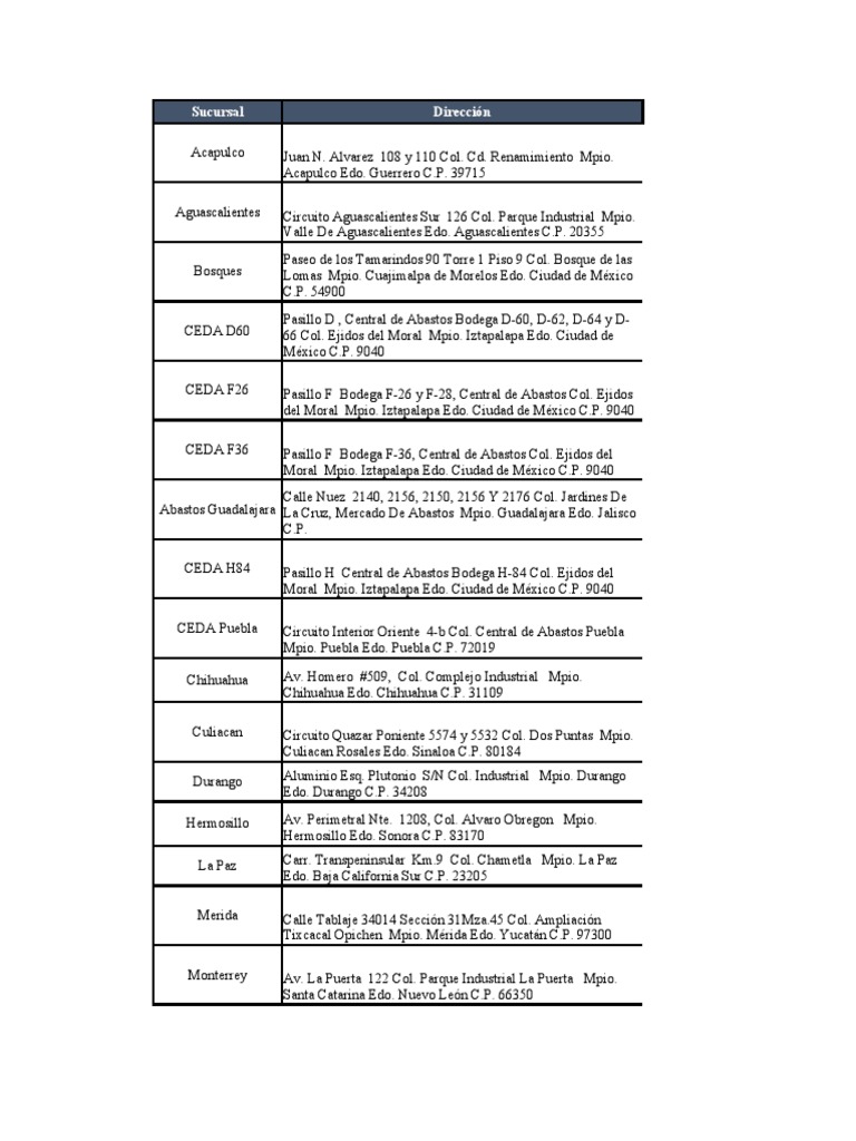 Avance de PC Nacionsl | PDF | America latina | América del Norte