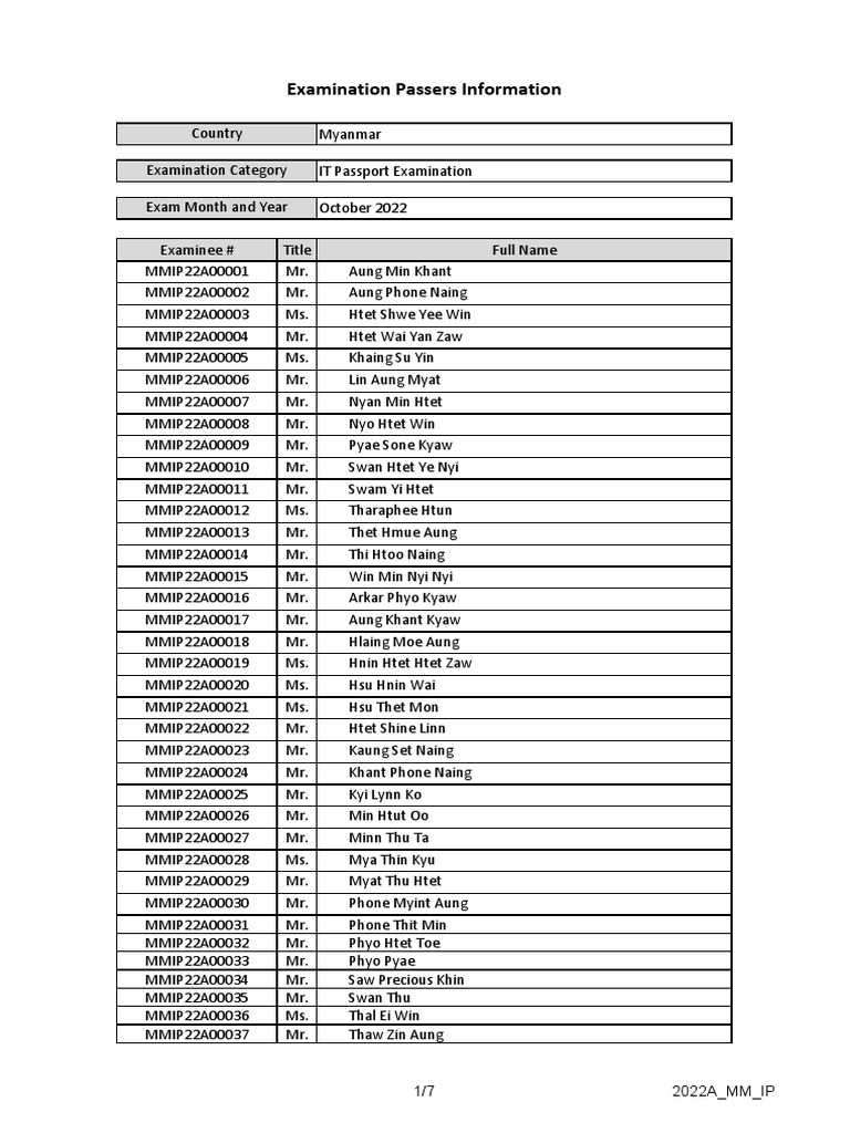 Examination Passers Information | PDF | Myanmar | Film People