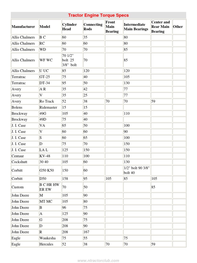 tractor-engine-torque-specs | PDF