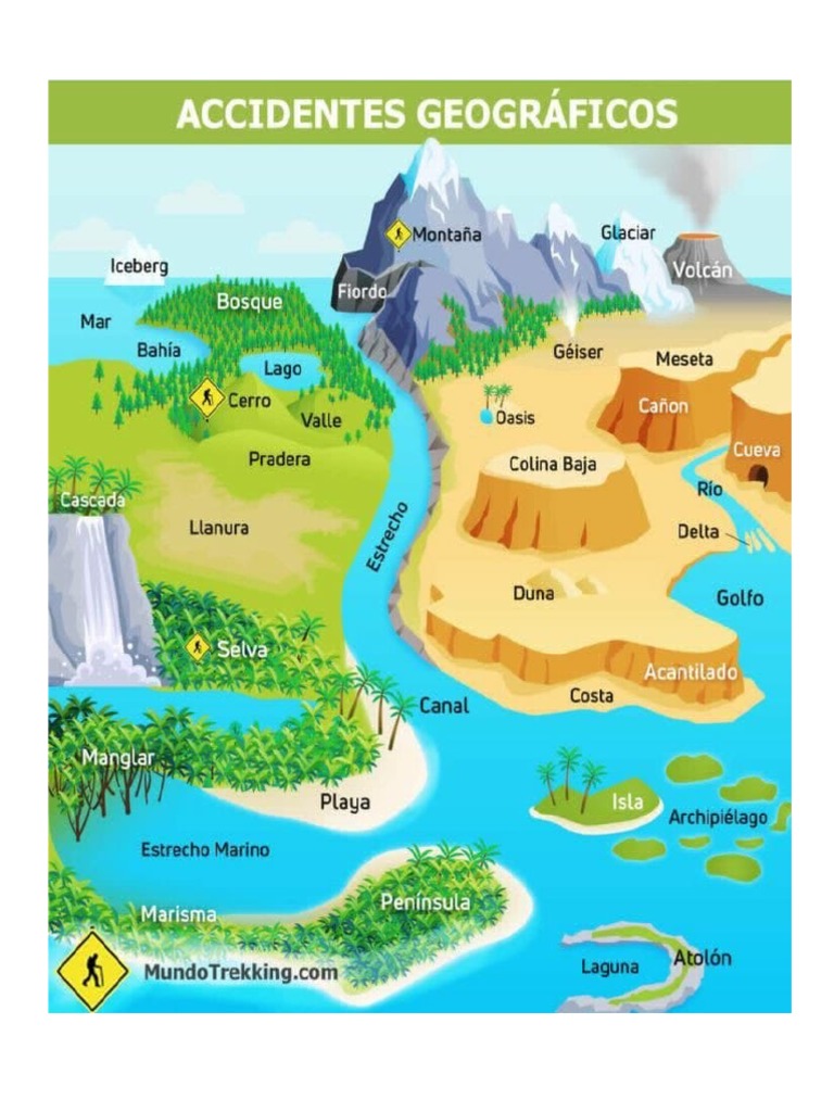 Accidentes Geograficos | PDF