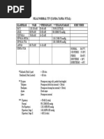 Menurut WHO Adapun Normal Tanda-Tanda Vital (TTV | PDF