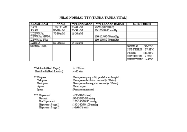 Nilai Normal TTV | PDF
