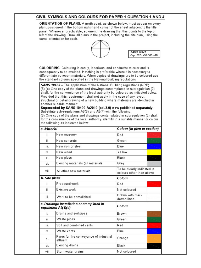 SANS Summary 2023 | PDF