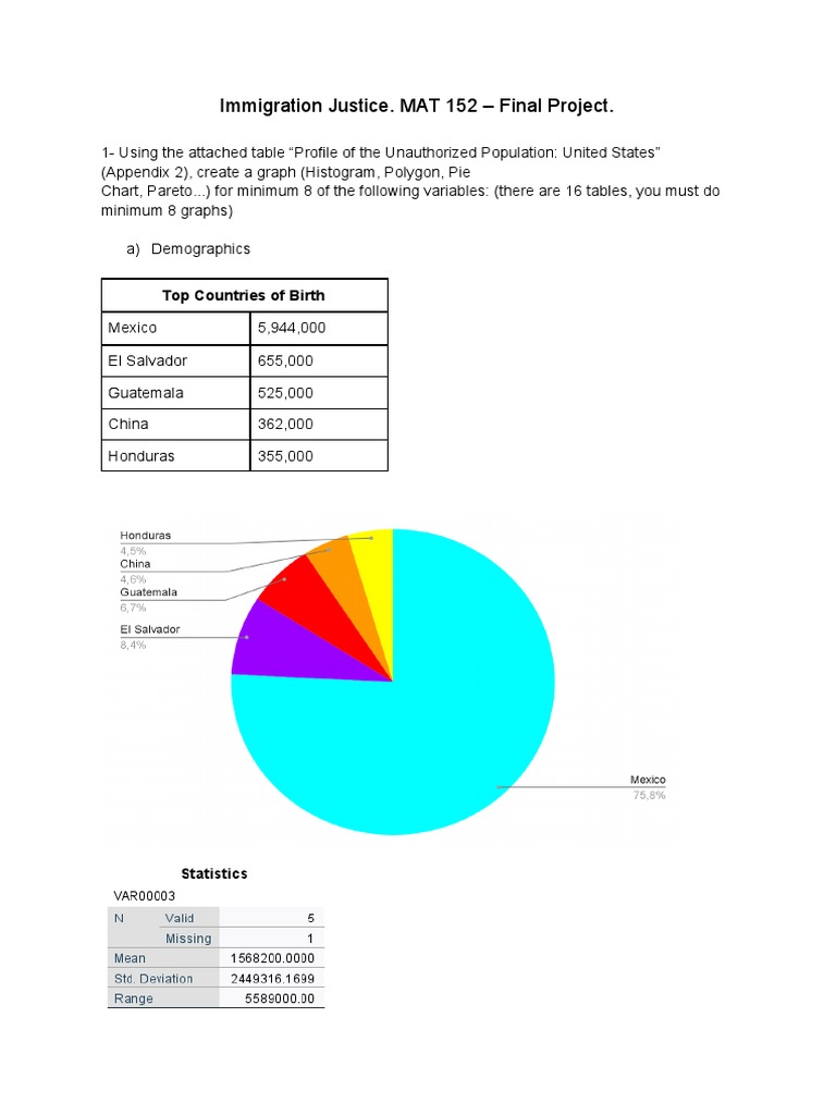 Student A Mat 152 Final Project | PDF