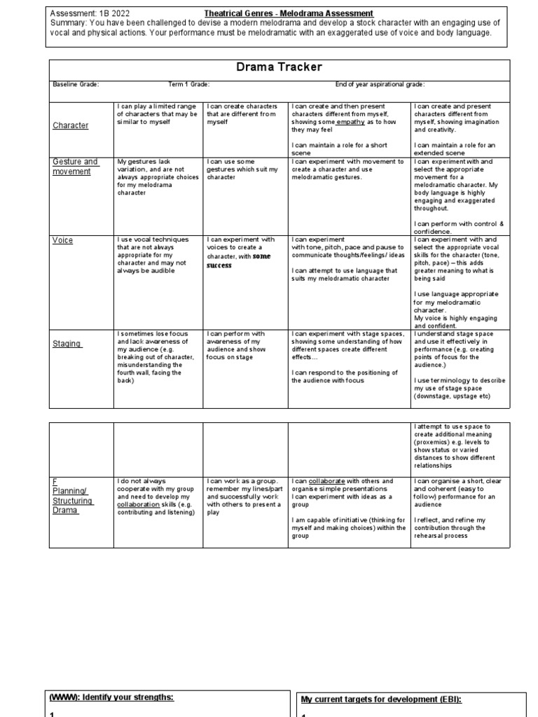 Y7 Drama Assessment Grid - Melodrama Term 1B-Lebario | PDF
