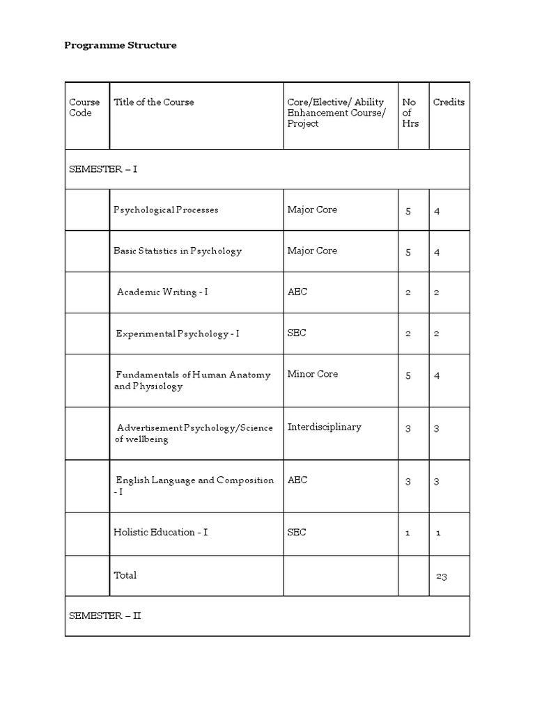 BSc Psychology Program Structure | PDF