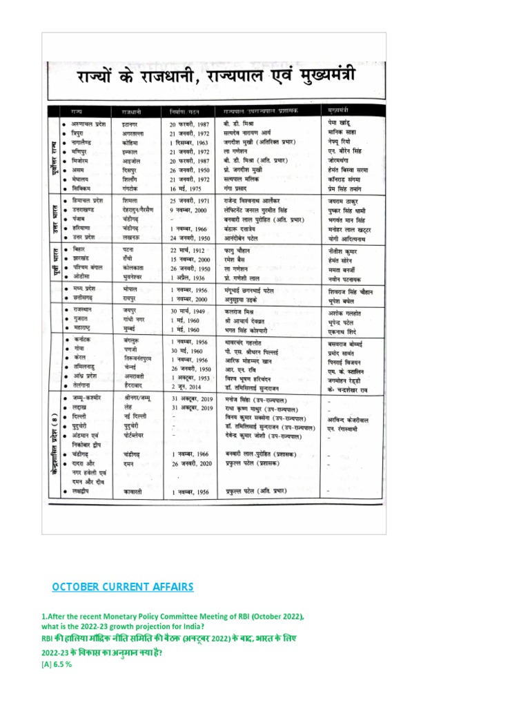 October Month Current Affairs Civil Junction | PDF