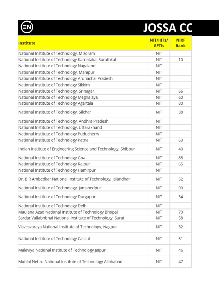 JOSSA JEE Main - EDUNITI | PDF